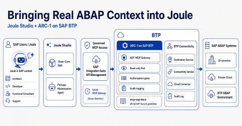 ARC-1 with Joule Studio: Bringing Real ABAP System Context into Joule ...